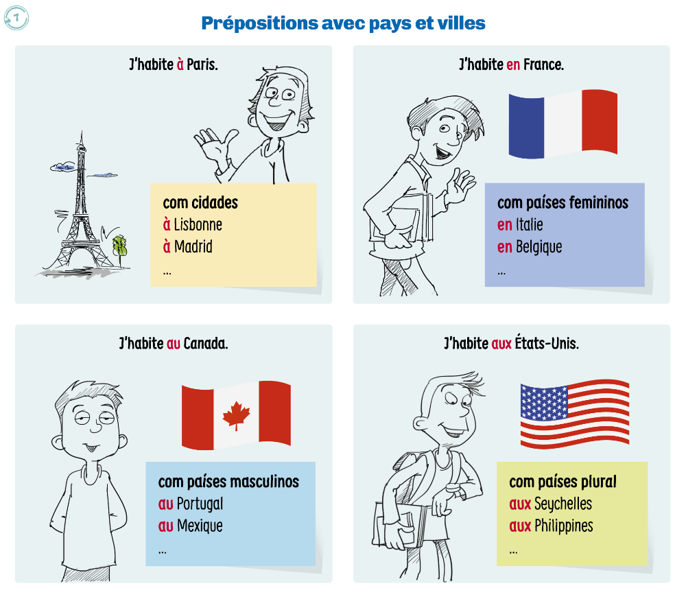 Autocollant 7: Prépositions avec pays et villes - Escola Virtual
