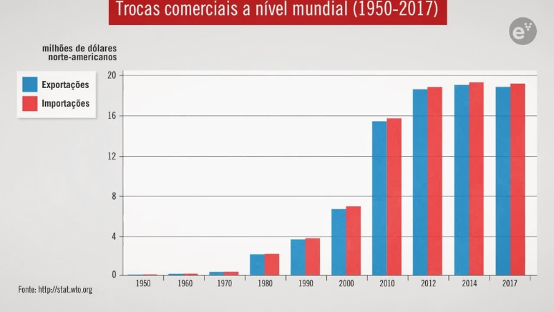 Sistemas de trocas comerciais entre países com diferentes graus de ...