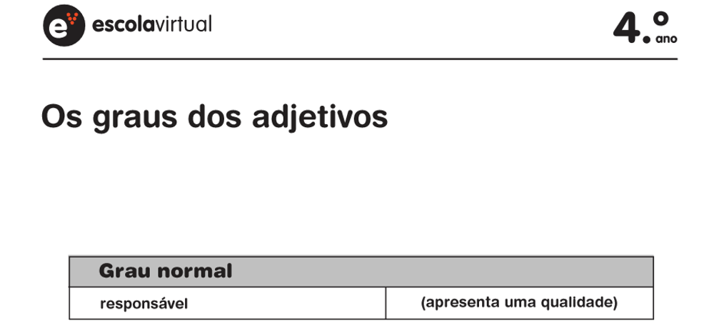 Os graus dos adjetivos - Escola Virtual