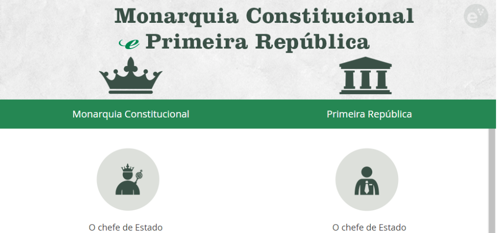 A 1.ª República e os seus símbolos - Escola Virtual